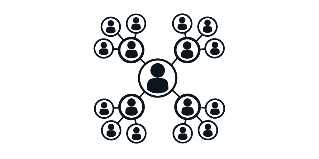 Client Connect Tool | Sendible | Social Media Manager Ireland